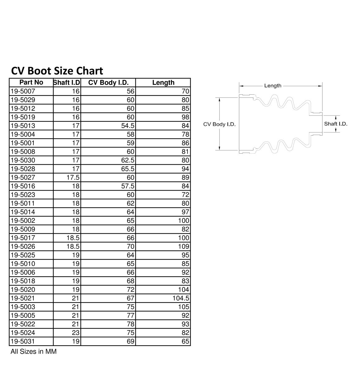 Boss Bearing 19-5006C CV Boot Repair Combo Kit, 19mm Shaft, 92mm Length